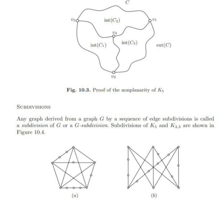 Solved Fig. 10.9. The dual of the plane graph of Figure 10.7 | Chegg.com