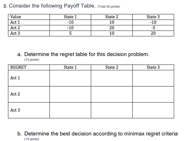 Solved 3. Consider the following Payoff Table. (Total 30 | Chegg.com