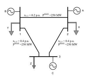 Solved Determine the optimal dispatch (by considering the | Chegg.com