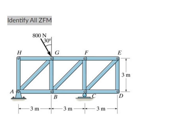 Solved Identify All ZFM | Chegg.com