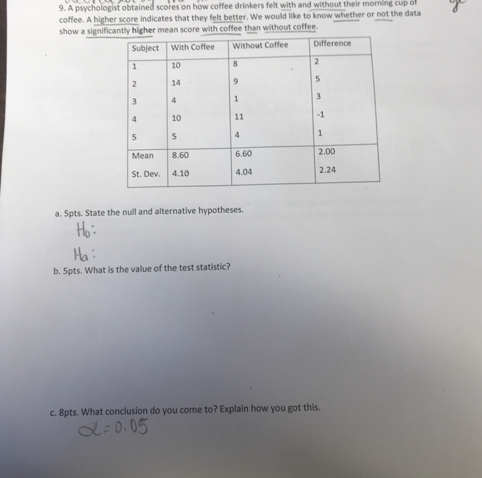 Solved 9. A psychologist obtained scores on how coffee | Chegg.com