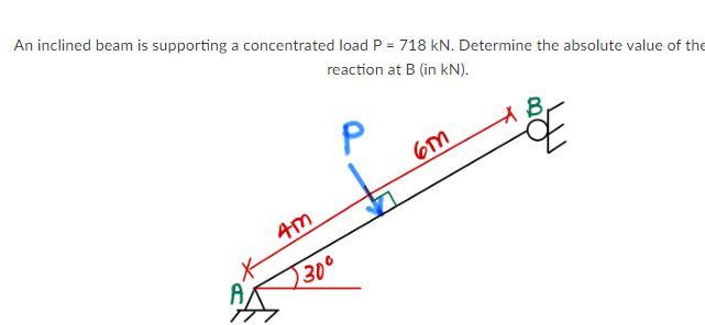 Solved An inclined beam is supporting a concentrated load P | Chegg.com