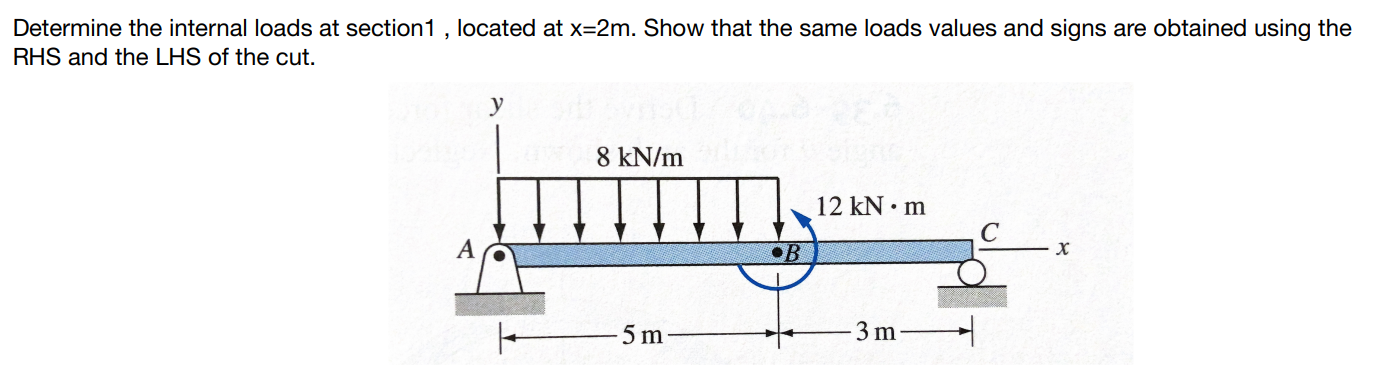 Solved Determine the internal loads at section1 , located at | Chegg.com