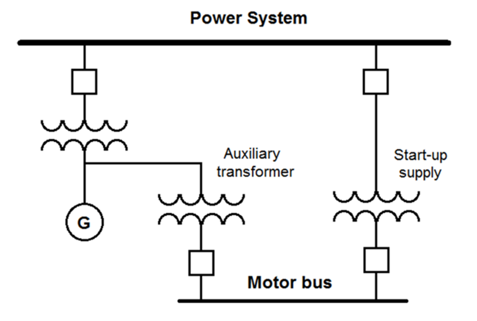 Solved 1-Develop the control circuit design for a preferred | Chegg.com