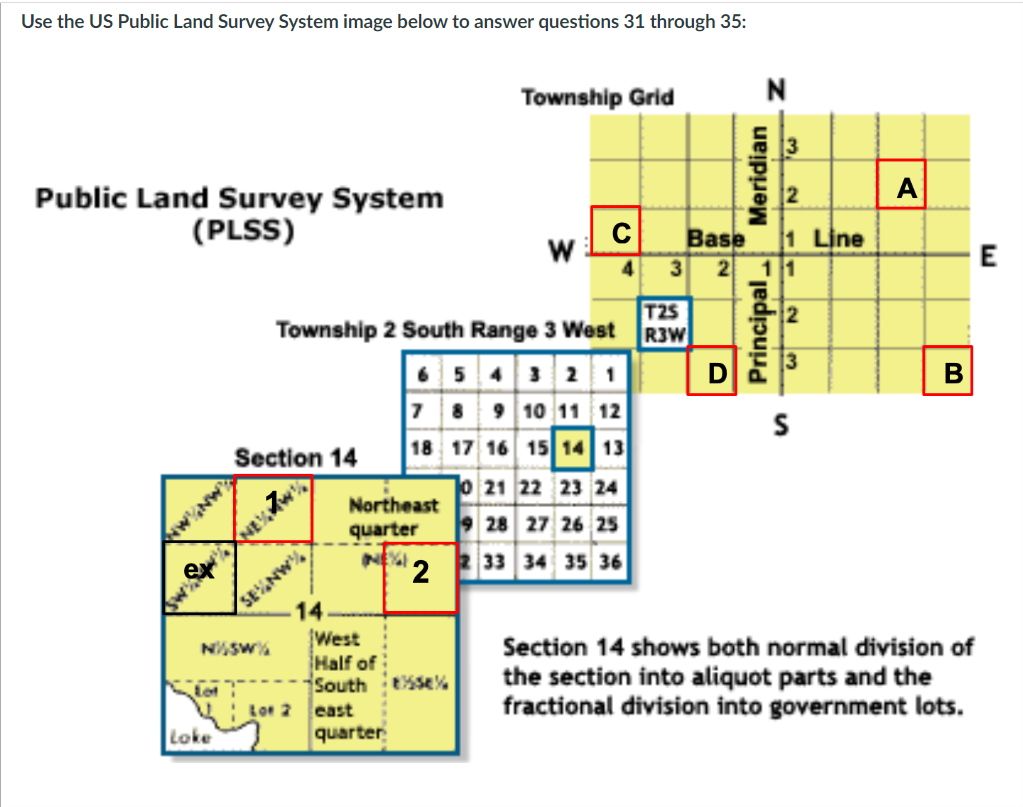 Review the "Township Grid" image above to answer the | Chegg.com