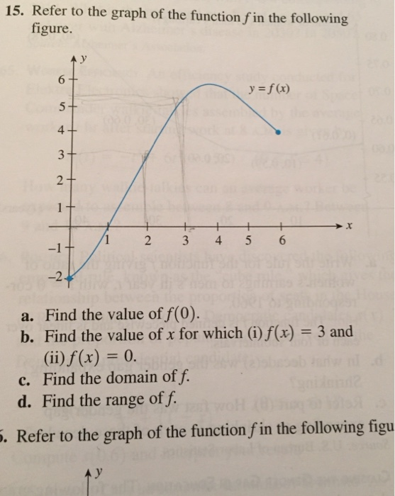 Solved 2.3 Exercises 6. Find 1. Let fbe the function defined | Chegg.com