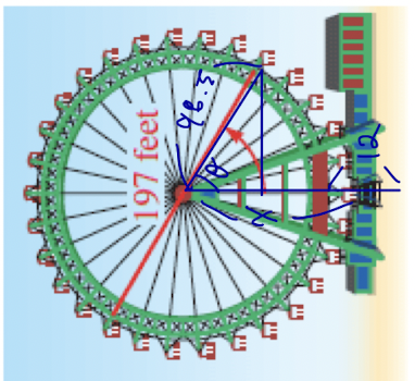 Solved The figure below is a model of the Ferris wheel known | Chegg.com
