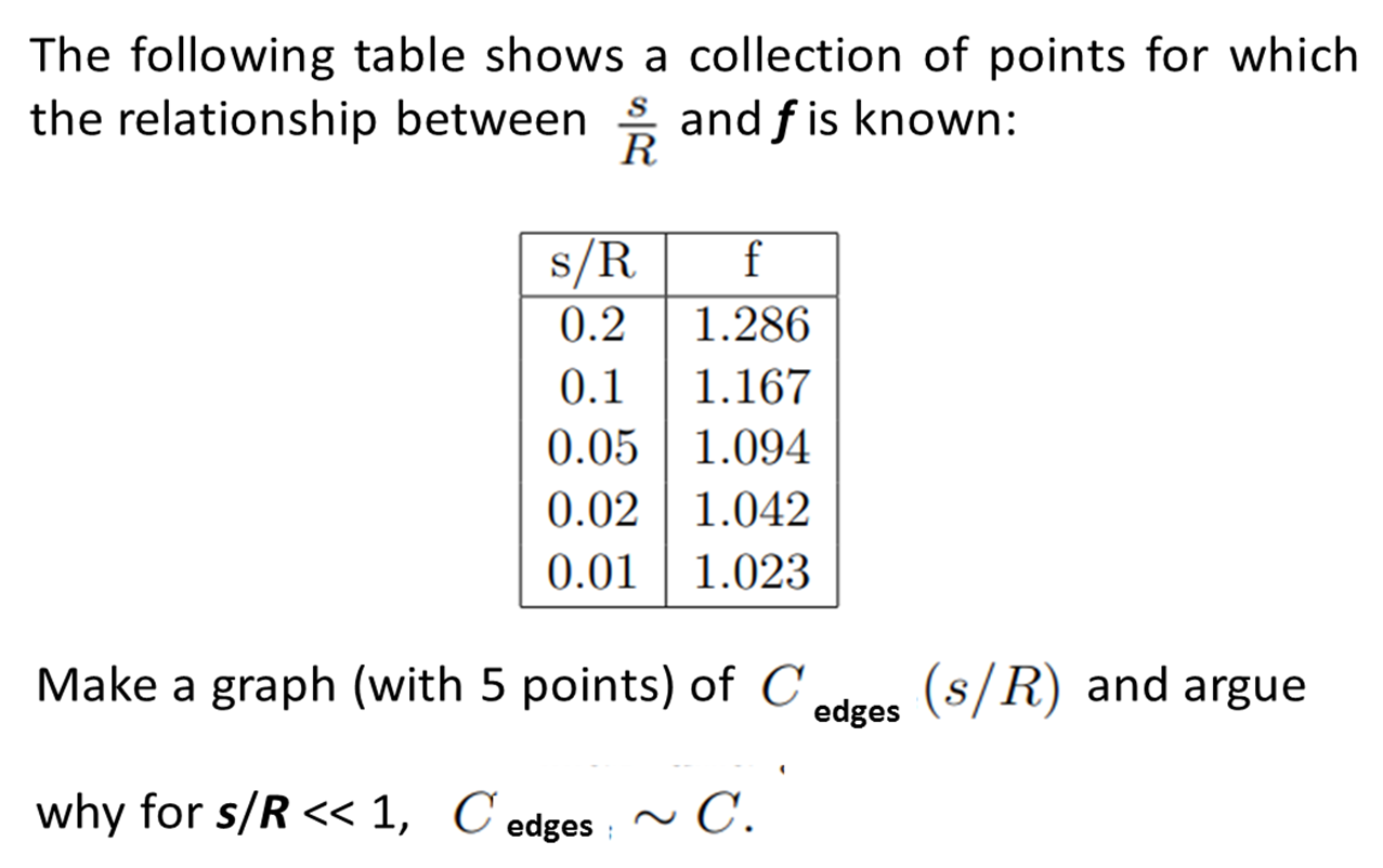 Solved Edge capacitance The charge on a parallel plate | Chegg.com