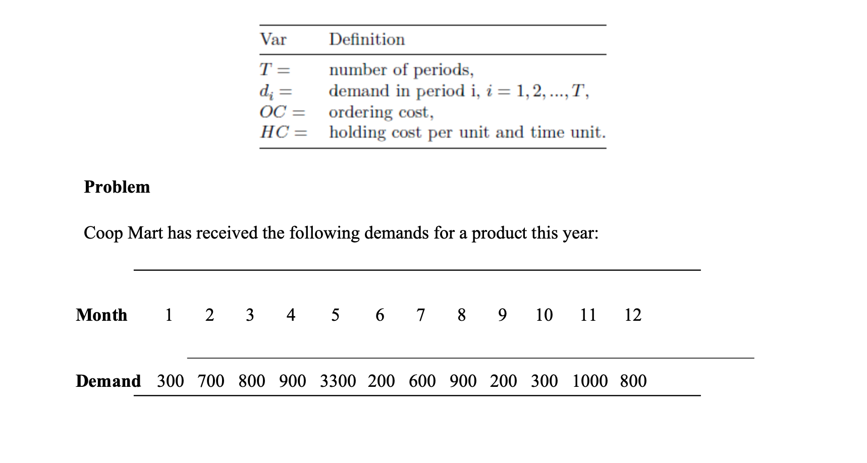 Solved The Dynamic Lot Size Model In Inventory Theory Is A