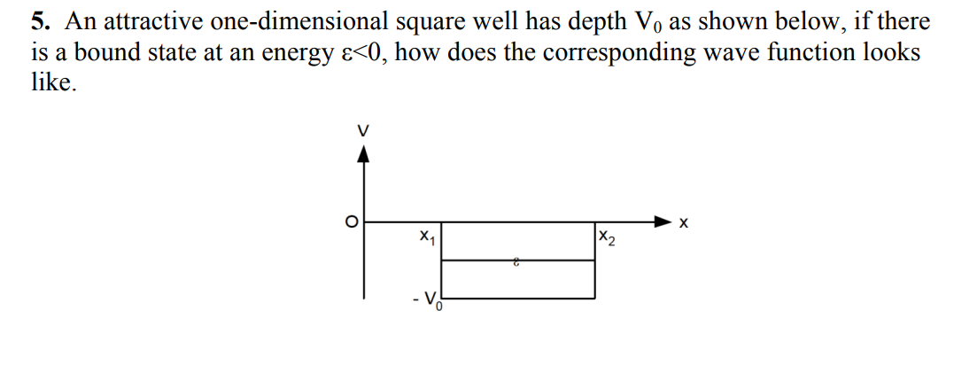 Solved 5. An attractive one-dimensional square well has | Chegg.com