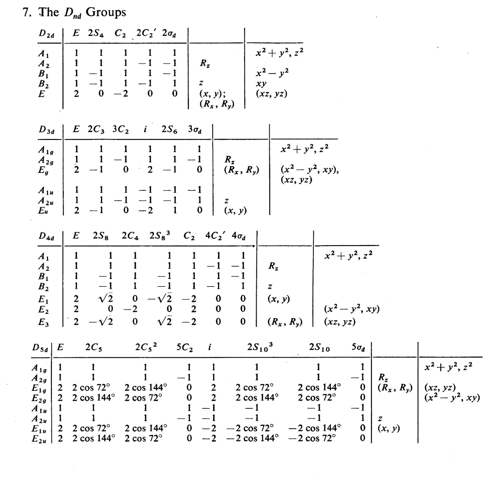 Solved 1. (1 pt each) For the point group D4d, indicate | Chegg.com