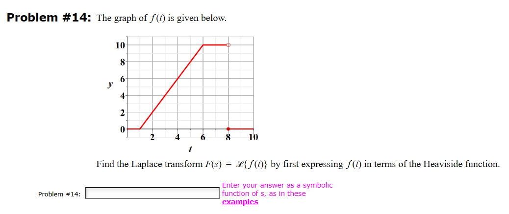 Solved Problem # 14: The graph of f(t) ﻿is given below.Find | Chegg.com