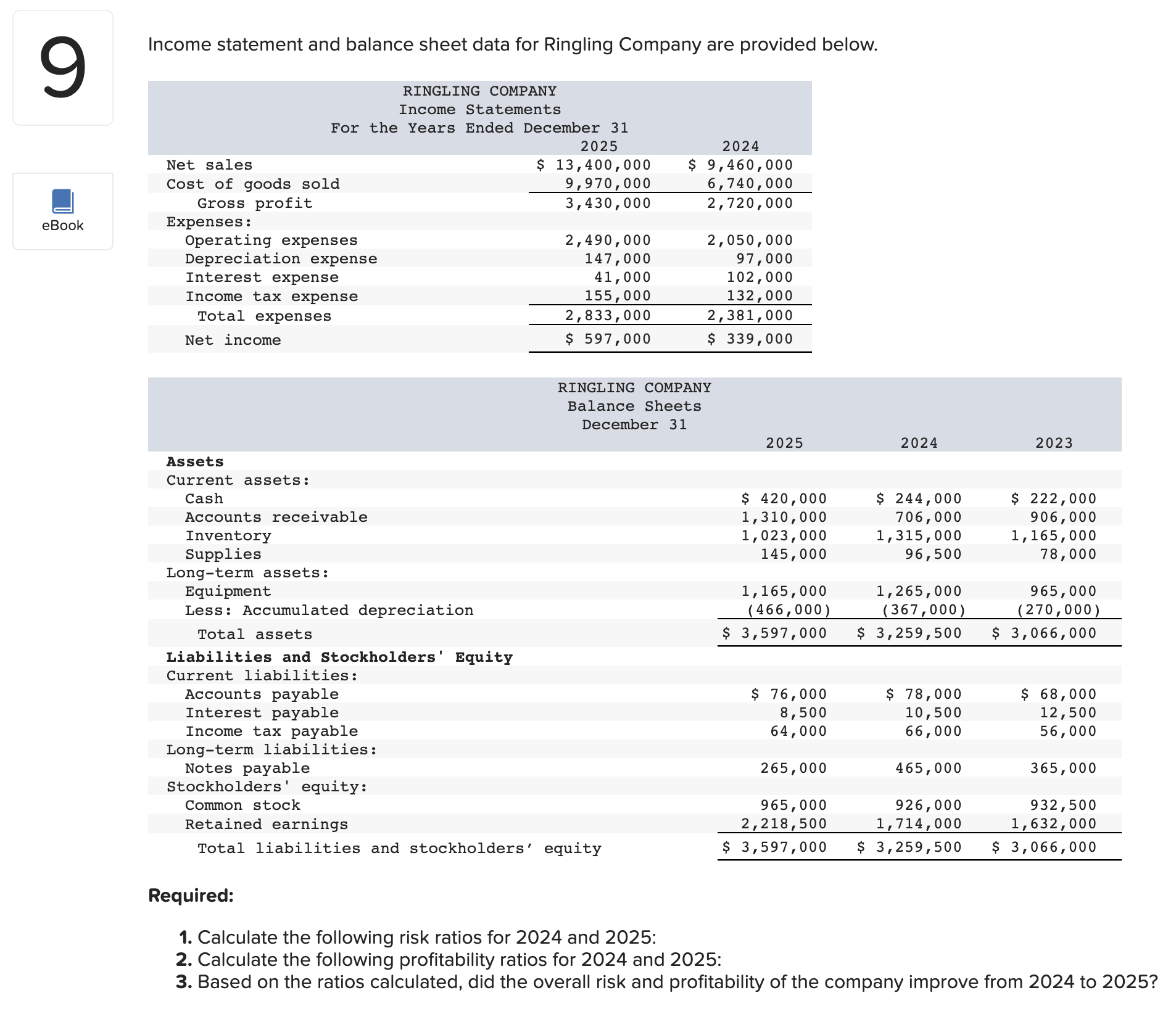 Solved Income statement and balance sheet data for Ringling | Chegg.com