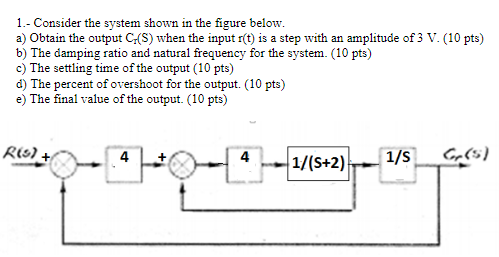 Solved 1.- Consider the system shown in the figure below. a) | Chegg.com