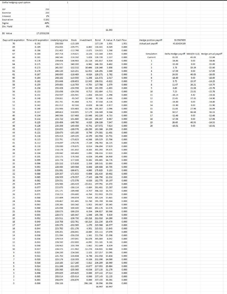 You are working for a financial institution and one | Chegg.com