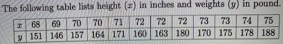 Solved Find the t value using the formula t = r( n−2) and | Chegg.com