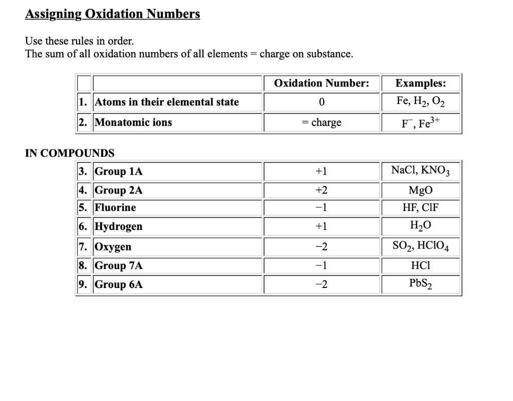 Solved Co + HzAsO4+ 2H+ HASO2 + Co2++ 2H2O In the above | Chegg.com