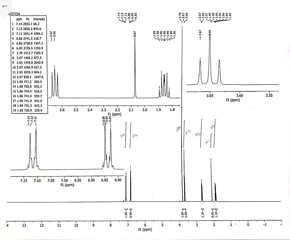 Solved DEPT-135 DEPT-45 CARBON\begin{tabular}{|l} | Chegg.com