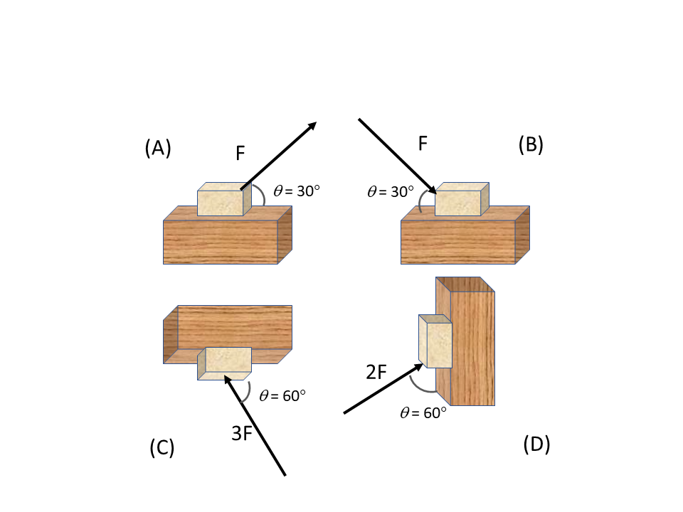 Solved Rank from largest to smallest the magnitude of the | Chegg.com