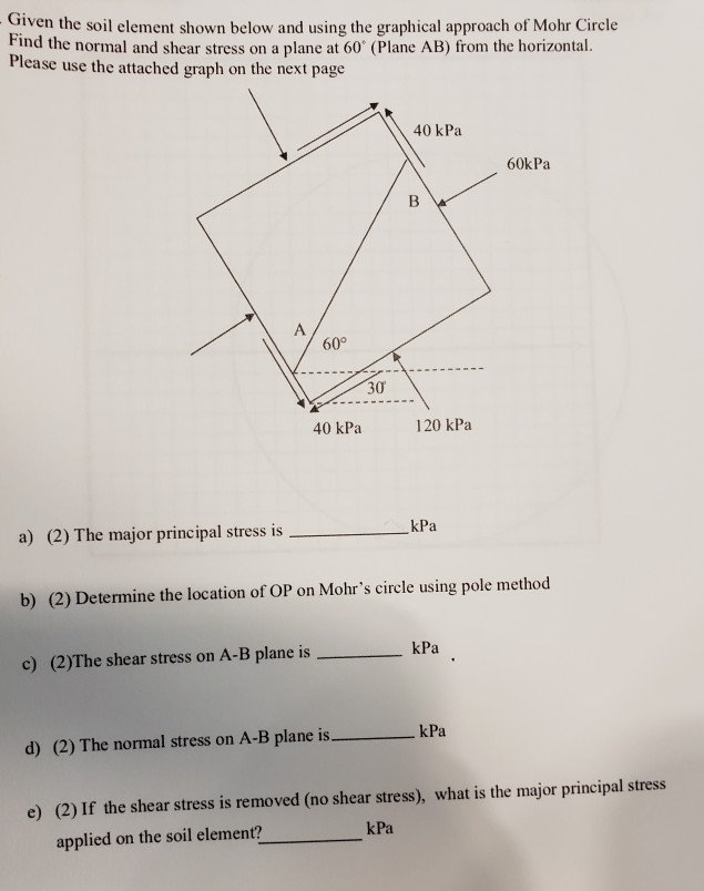 Solved Find the ven the soil element shown below and using | Chegg.com