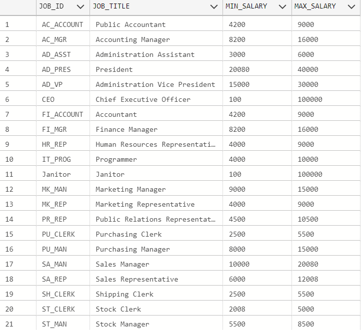 Solved I need some help answering some questions using SQL. | Chegg.com
