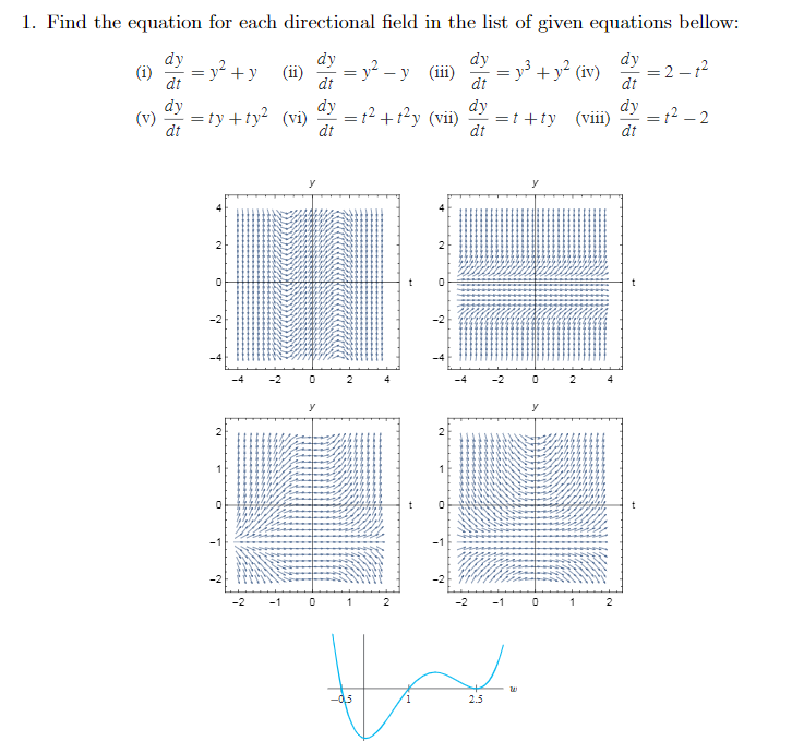 Solved 1. Find the equation for each directional field in | Chegg.com