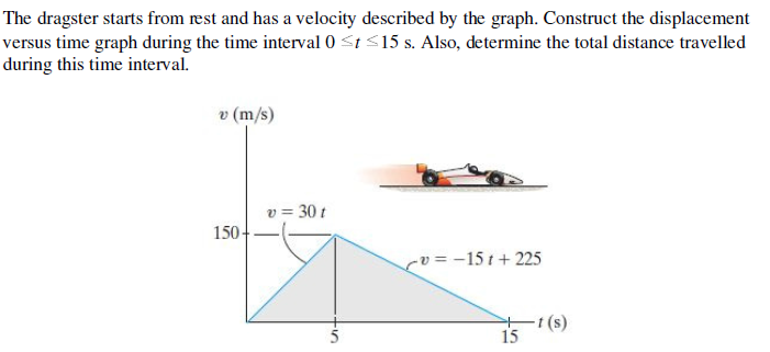 Solved The dragster starts from rest and has a velocity | Chegg.com