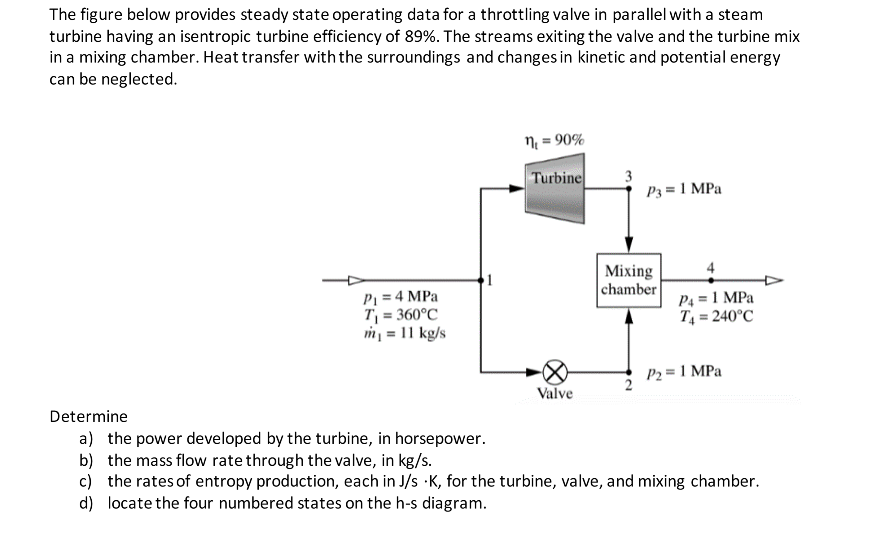 Solved The figure below provides steady state operating data | Chegg.com