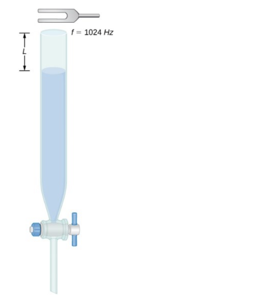 Solved A tube filled with water has a valve at the bottom to | Chegg.com