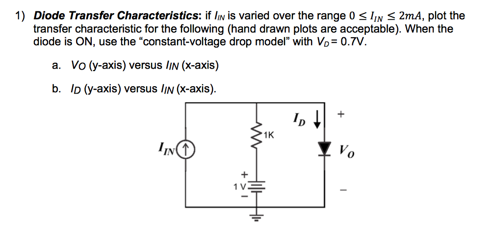 Solved Diode Transfer Characteristics: if ln is varied over | Chegg.com