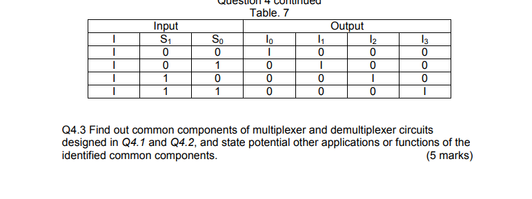 Solved Q4.1 The symbol in Figure. 6 is a 4:1 multiplexer. | Chegg.com