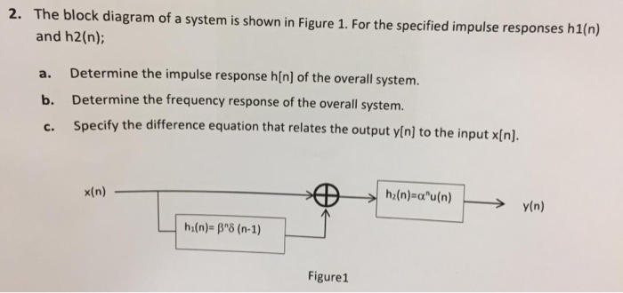 Solved 2. The block diagram of a system is shown in Figure | Chegg.com
