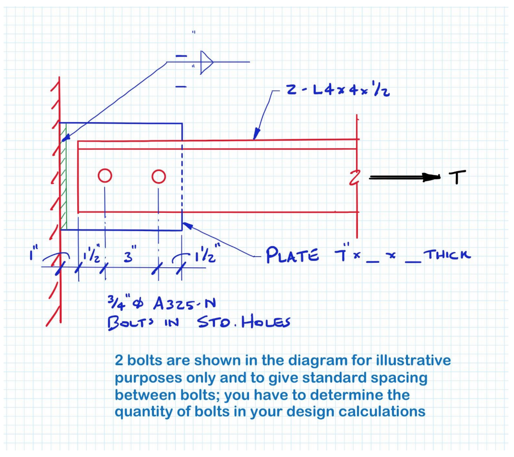 Design the connection for an A36 double angle tension | Chegg.com