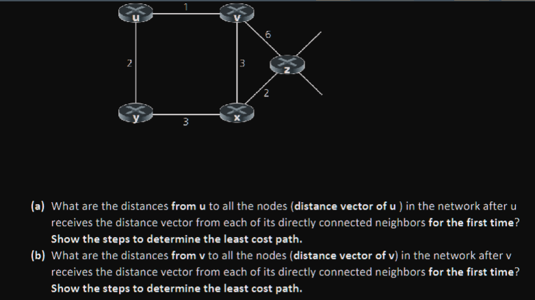 Consider the network shown below and assume that each | Chegg.com