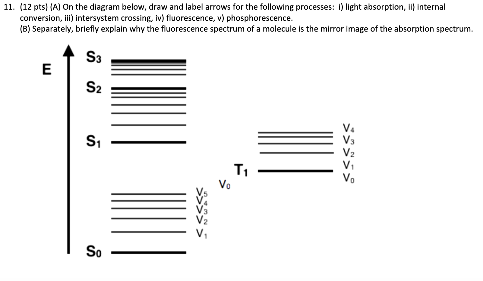 Solved 11. (12 pts) (A) On the diagram below, draw and label | Chegg.com