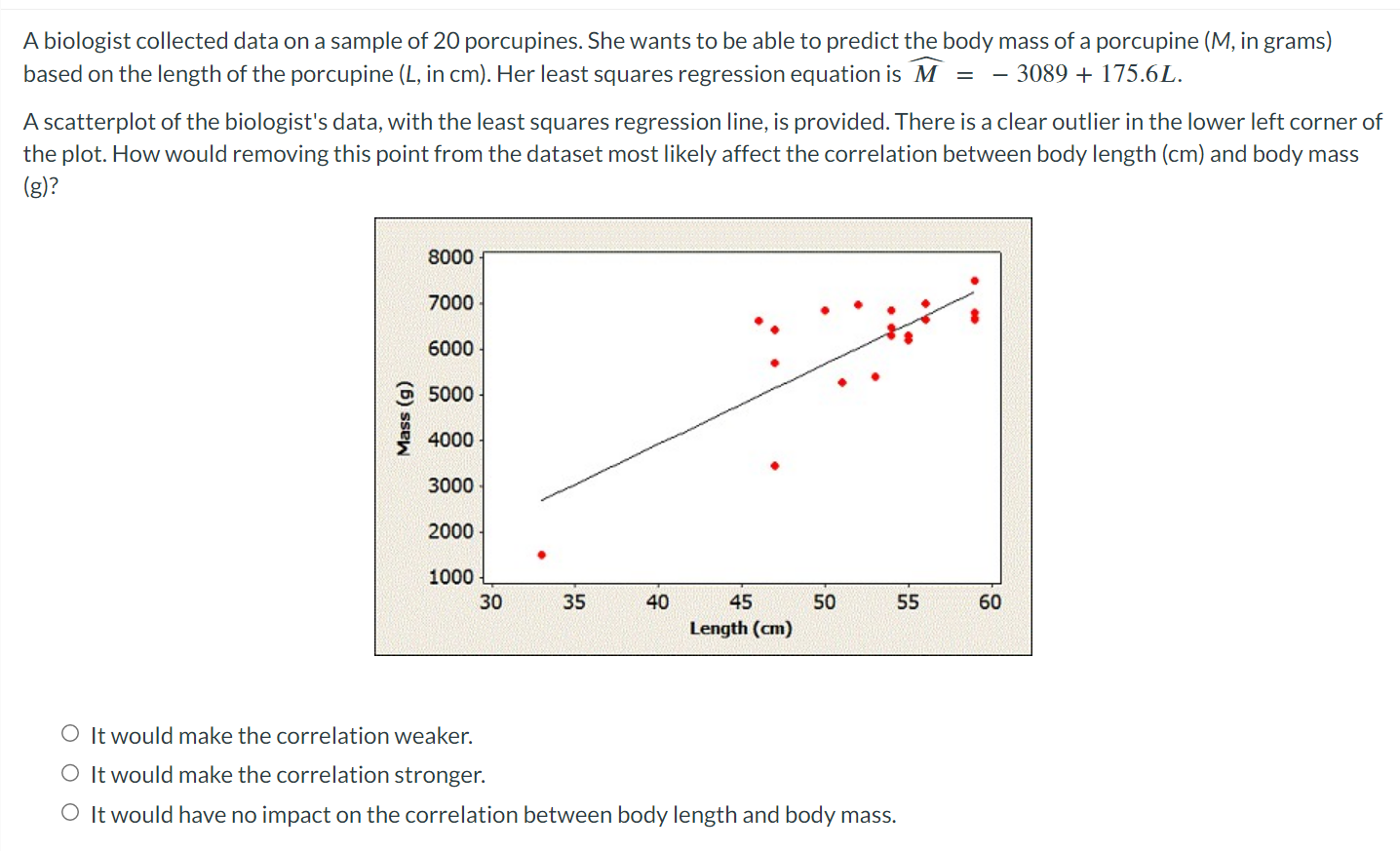Solved A biologist collected data on a sample of 20 | Chegg.com