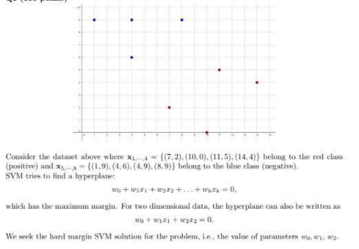 Choose three support vectors, write out the system of | Chegg.com