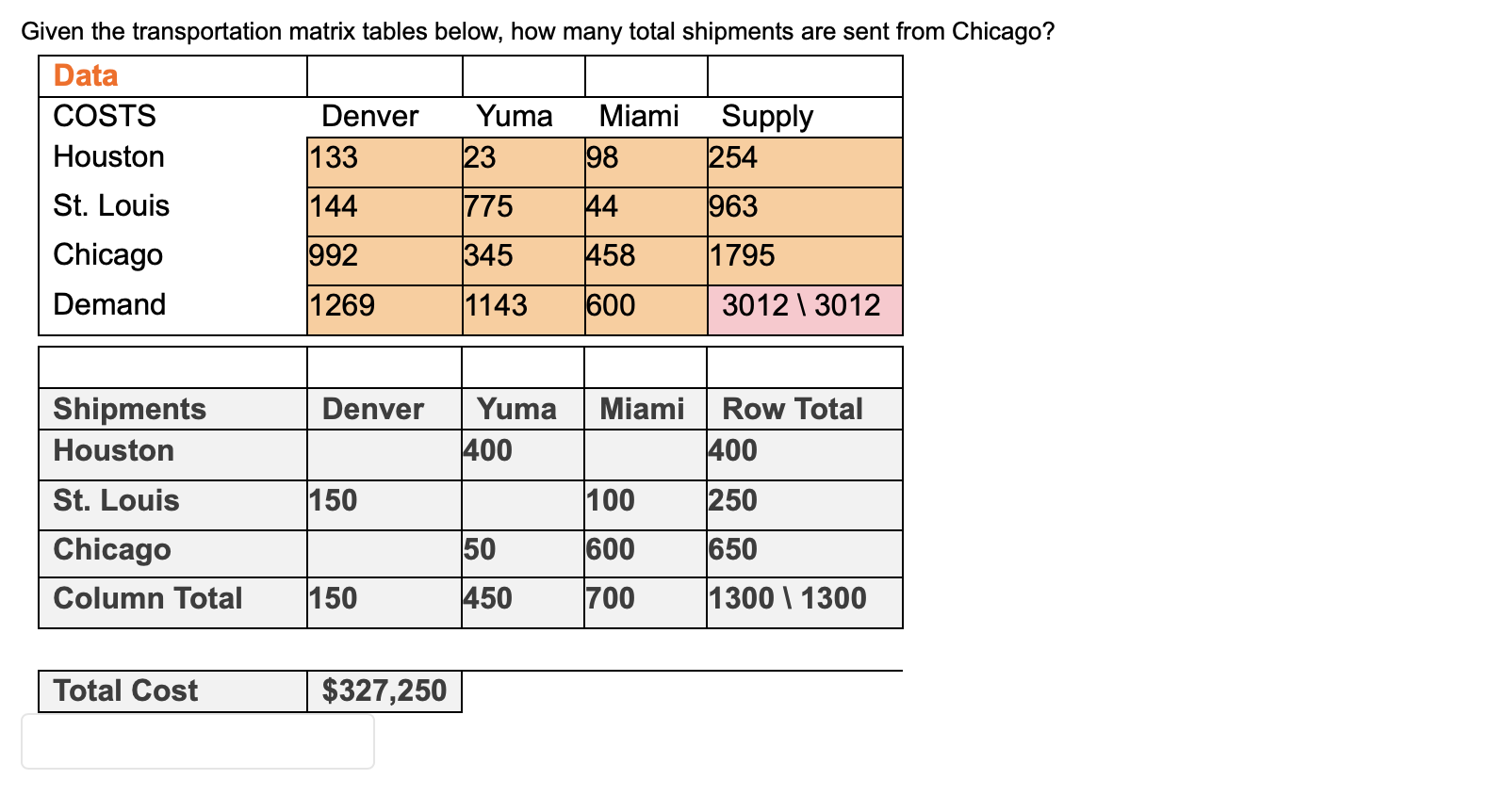 Solved Given the transportation matrix tables below, how | Chegg.com