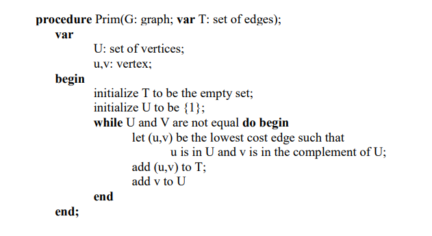 Solved 6. Prim’s algorithm is applied to an undirected | Chegg.com