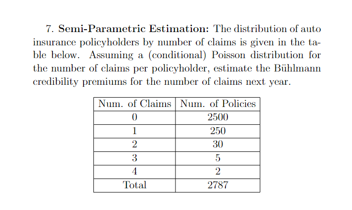 Solved 7 Semi Parametric Estimation The Distribution Of