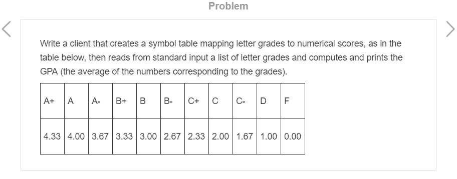 Solved Problem Write a client that creates a symbol table | Chegg.com