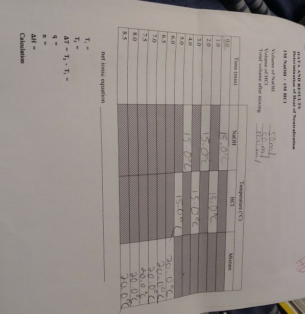 Solved Plot of temperature-time data for the determination | Chegg.com