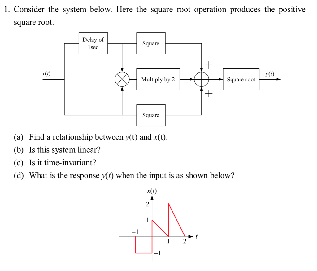 Solved 1. Consider the system below. Here the square root | Chegg.com