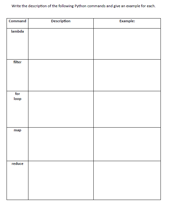 Solved Write the description of the following Python | Chegg.com