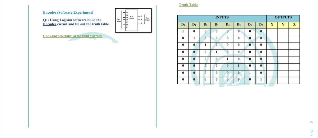 Solved Truth Table Encoder (Software Experiment) QI\Using | Chegg.com