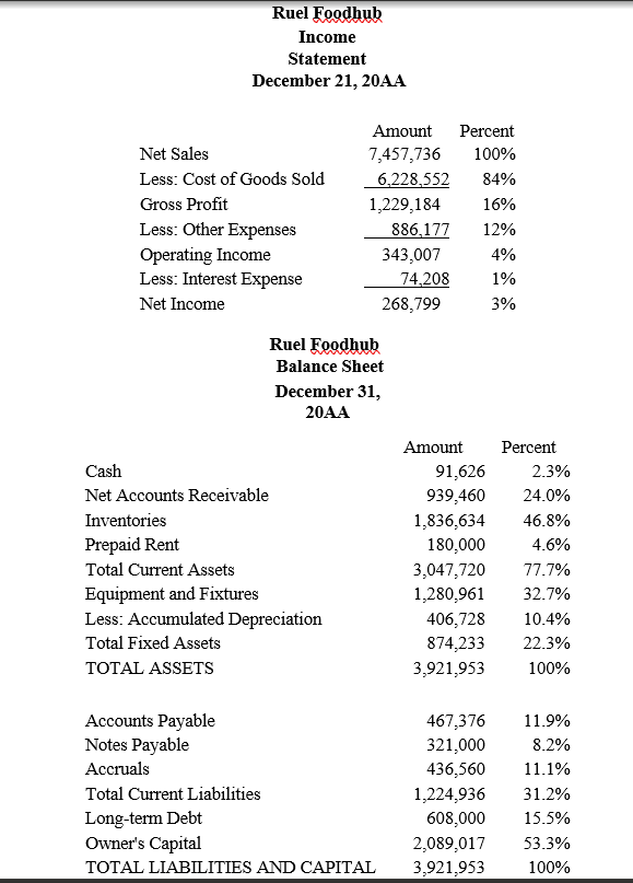 Solved Horizontal Analysis Financial Statement Analyses | Chegg.com