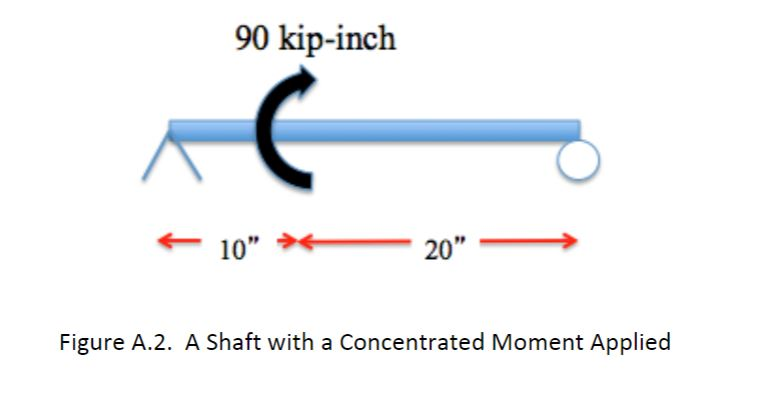 Solved Use equilibrium to solve for the Support Reactions of | Chegg.com