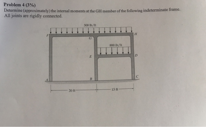 Solved Problem 4 (3%) Determine (approximately) the internal | Chegg.com