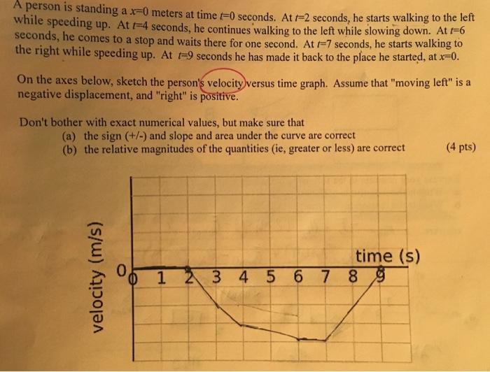 Solved Velocity vs time graph - the graph shown is | Chegg.com