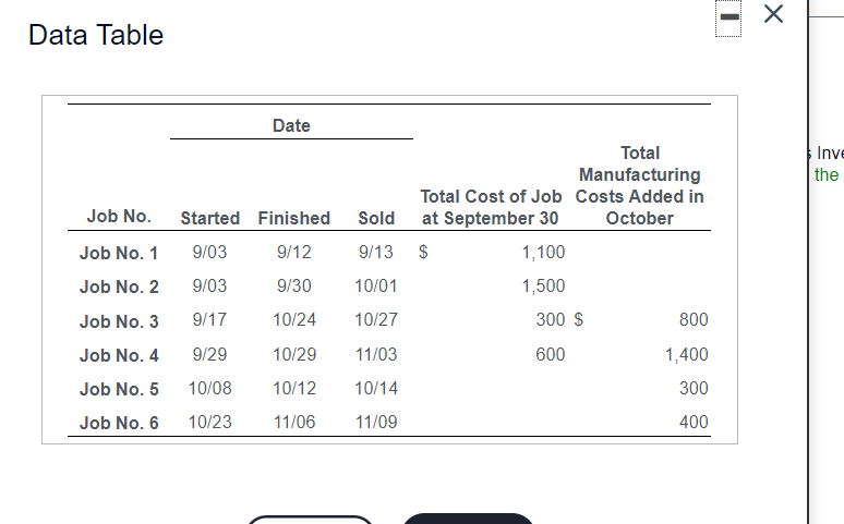 Solved х Data Table Date Inve the Job No. Sold Started | Chegg.com